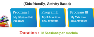 I M I Can Program For Kids – Educoncepts India Initiatives